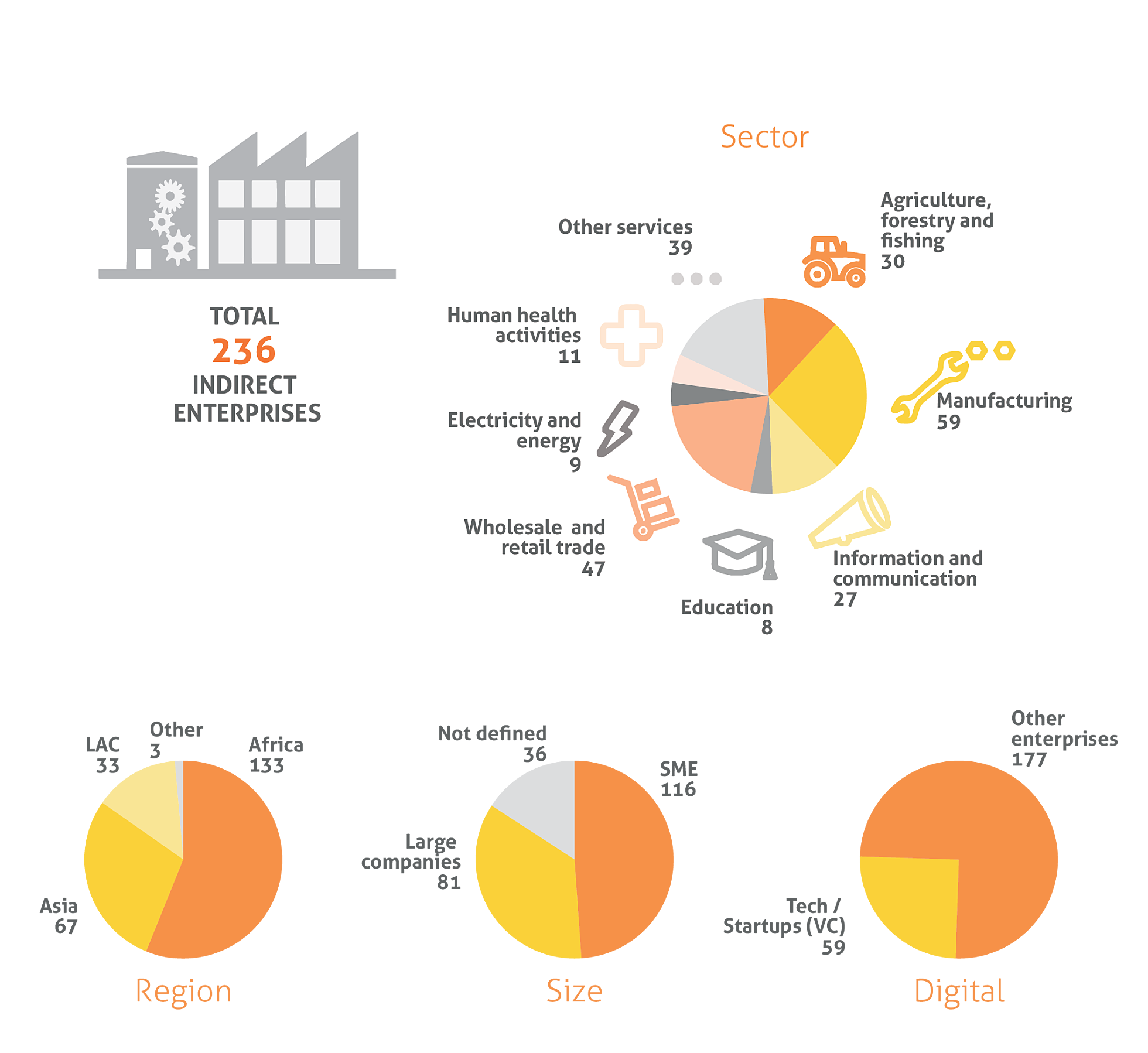 SDG 9 - Industry, innovation and infrastructure | BIO