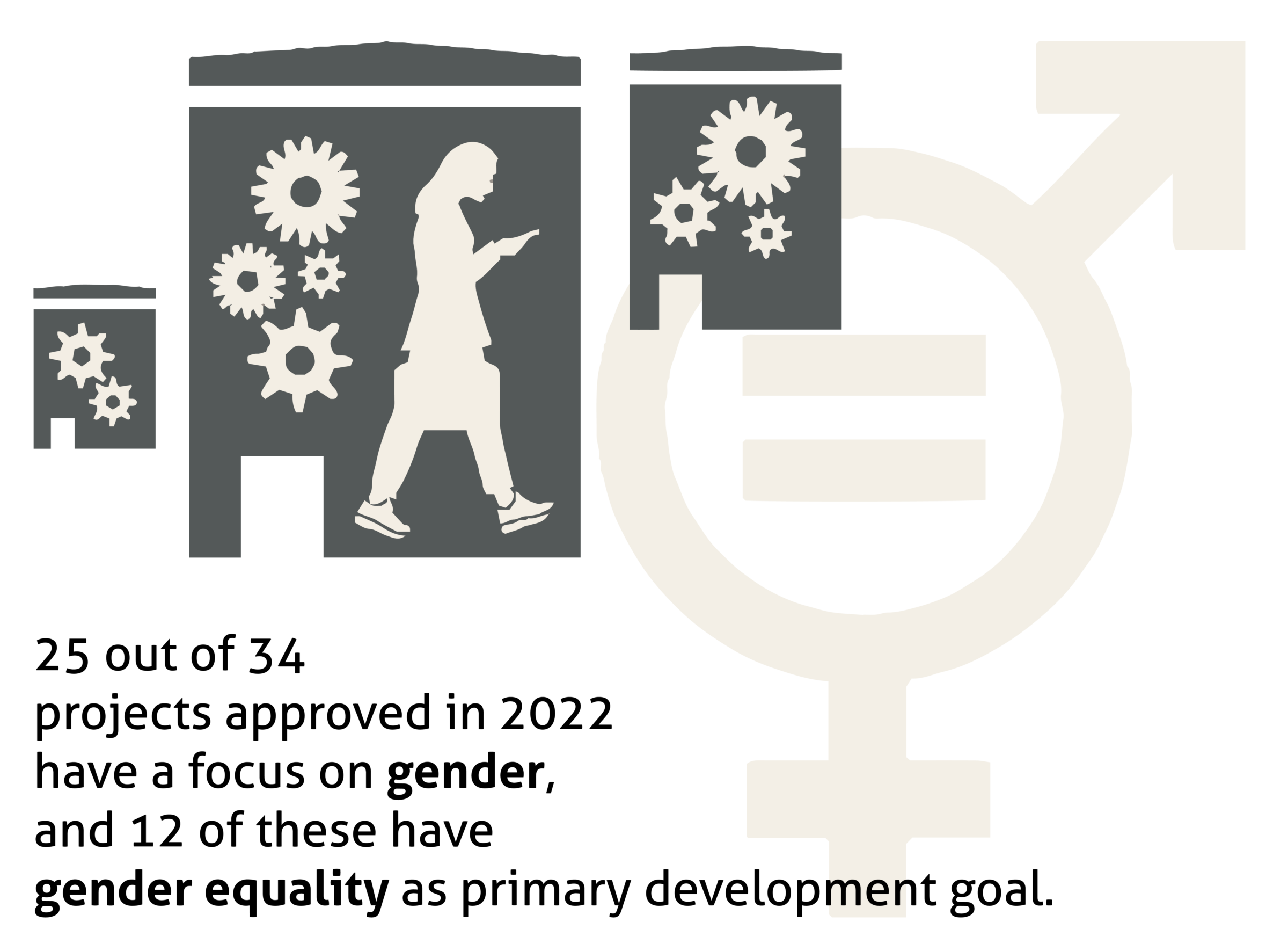 SDG 5 - Gender equality | BIO